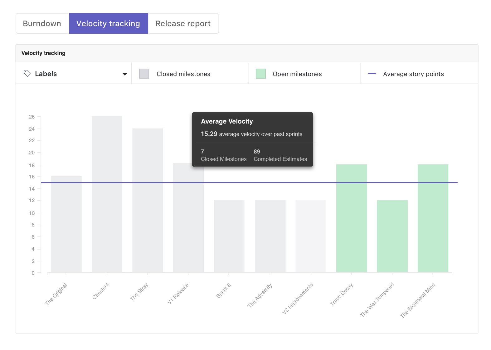 Build Better Software Faster with ZenHub